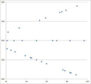 What Is A Scatter Plot Used For? (3 Key Things To Know) – JDM Educational
