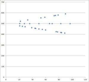What Is A Scatter Plot Used For? (3 Key Things To Know) – JDM Educational