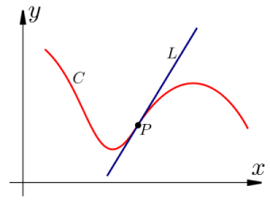 Derivative vs Integral (3 Key Things To Know & Comparison) – JDM ...