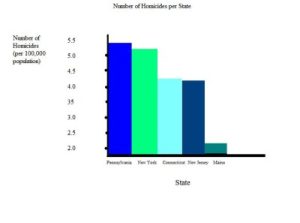 What Is A Bar Graph Used For? (3 Key Things To Know) – JDM Educational
