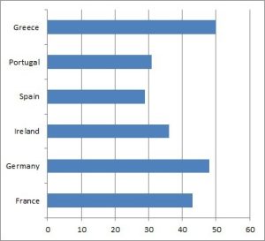 What Is A Bar Graph Used For? (3 Key Things To Know) – JDM Educational