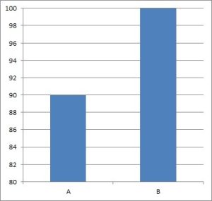 What Is A Bar Graph Used For? (3 Key Things To Know) – JDM Educational