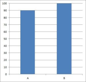 What Is A Bar Graph Used For? (3 Key Things To Know) – JDM Educational