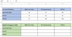 Conditional Probability & Two-Way Tables (5 Key Things To Know) – JDM ...