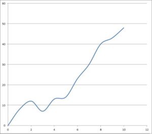 What Is A Line Chart Used For? (3 Key Things To Know) – JDM Educational