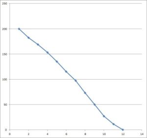 What Is A Line Chart Used For? (3 Key Things To Know) – JDM Educational