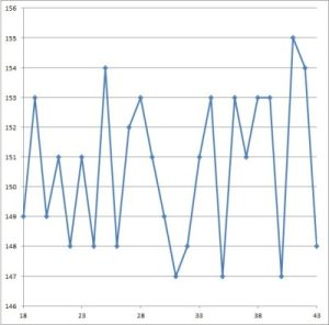 What Is A Line Chart Used For? (3 Key Things To Know) – JDM Educational
