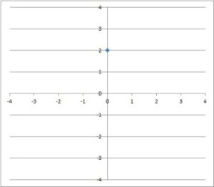 What Is A Pure Imaginary Number? (3 Key Ideas To Know) – JDM Educational