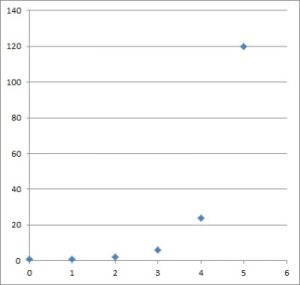 What Is A Factorial? (3 Key Concepts To Learn) – JDM Educational