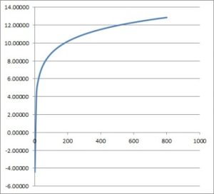 Logarithm Change Of Base (3 Key Things To Know) – JDM Educational