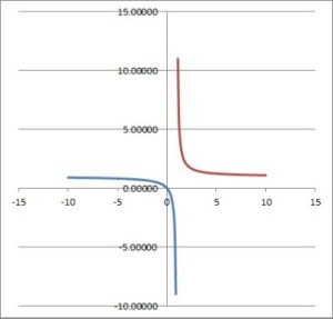 Domain & Range Of A Rational Function (3 Key Ideas) – JDM Educational