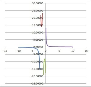 Domain & Range Of A Rational Function (3 Key Ideas) – JDM Educational