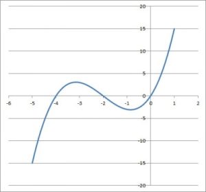Domain & Range Of A Polynomial (3 Key Ideas) – JDM Educational
