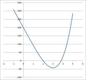 Domain & Range Of A Polynomial (3 Key Ideas) – JDM Educational