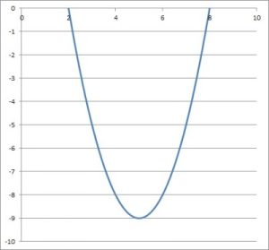 Domain & Range Of A Polynomial (3 Key Ideas) – JDM Educational