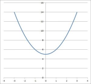 Domain & Range Of A Polynomial (3 Key Ideas) – JDM Educational