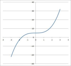 Domain & Range Of A Polynomial (3 Key Ideas) – JDM Educational
