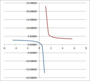 What Is A Reciprocal Function? (3 Key Ideas To Know) – JDM Educational