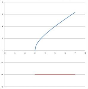 What Is An Extraneous Solution? (3 Key Concepts To Know) – JDM Educational