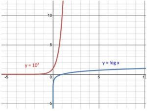 8 Rules Of Logarithms (Plus When & How To Use Them) – JDM Educational