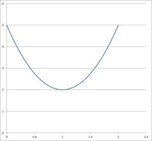 Domain & Range Of A Parabola (3 Key Ideas) – JDM Educational