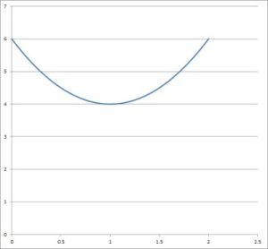 Domain & Range Of A Parabola (3 Key Ideas) – JDM Educational