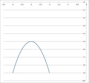 Domain & Range Of A Parabola (3 Key Ideas) – JDM Educational