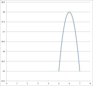 Domain & Range Of A Parabola (3 Key Ideas) – JDM Educational