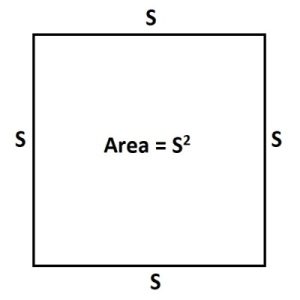 How To Find The Area Of A Square (3 Things To Know) – JDM Educational