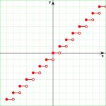 What Is The Floor Function? (3 Key Things To Remember) – JDM Educational
