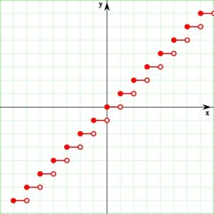 What Is The Floor Function? (3 Key Things To Remember) – JDM Educational