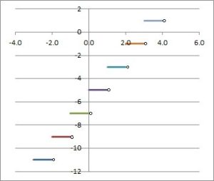 What Is The Floor Function? (3 Key Things To Remember) – JDM Educational