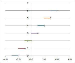 What Is The Floor Function? (3 Key Things To Remember) – JDM Educational