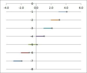 What Is The Floor Function? (3 Key Things To Remember) – JDM Educational
