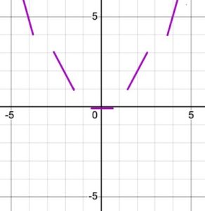 How To Graph A Function From Its Derivative (4 Key Steps) – JDM Educational
