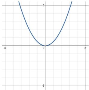 How To Graph A Function From Its Derivative (4 Key Steps) – JDM Educational