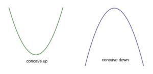 How To Graph A Function From Its Derivative (4 Key Steps) – JDM Educational