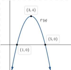 How To Graph A Function From Its Derivative (4 Key Steps) – JDM Educational