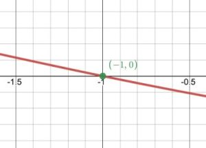 Finding A Polynomial From A Graph (3 Key Steps To Take) – JDM Educational