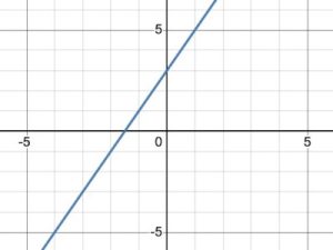 Finding A Polynomial From A Graph (3 Key Steps To Take) – JDM Educational