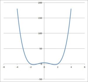 What Is The Quadratic Formula? (3 Key Things To Know) – JDM Educational