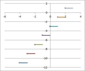What Is The Ceiling Function? (3 Key Things To Remember) – JDM Educational