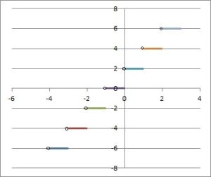 What Is The Ceiling Function? (3 Key Things To Remember) – JDM Educational
