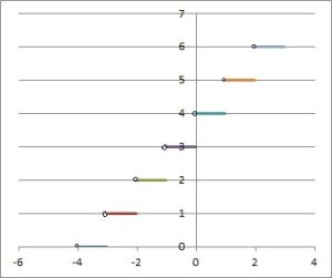 What Is The Ceiling Function? (3 Key Things To Remember) – JDM Educational