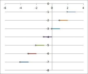 What Is The Ceiling Function? (3 Key Things To Remember) – JDM Educational