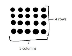 What Is Multiplication? (3 Key Things To Know About It) – JDM Educational