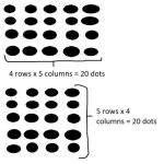 What Is Multiplication? (3 Key Things To Know About It) – JDM Educational