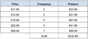 Resistant & Non-Resistant Statistics (3 Things To Know) – JDM Educational