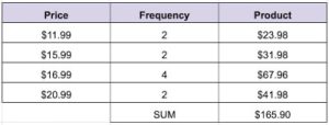 Resistant & Non-Resistant Statistics (3 Things To Know) – JDM Educational