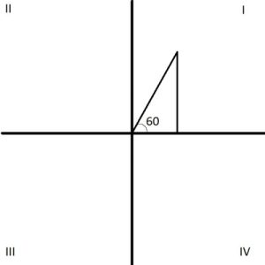 What Are The Output Values Of Sine? (5 Key Values To Know) – JDM ...